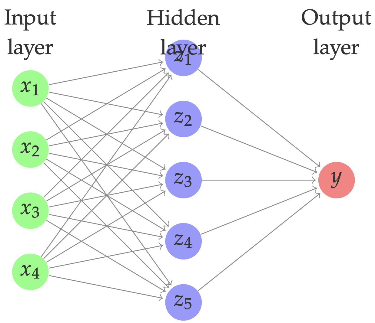Lecture 03: Text Classification – Neural Classifiers | Natural Language ...